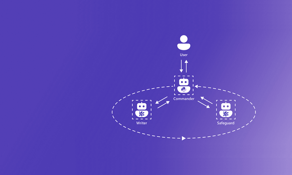 SDS 788: Multi-Agent Systems: How Teams of LLMs Excel at Complex Tasks ...