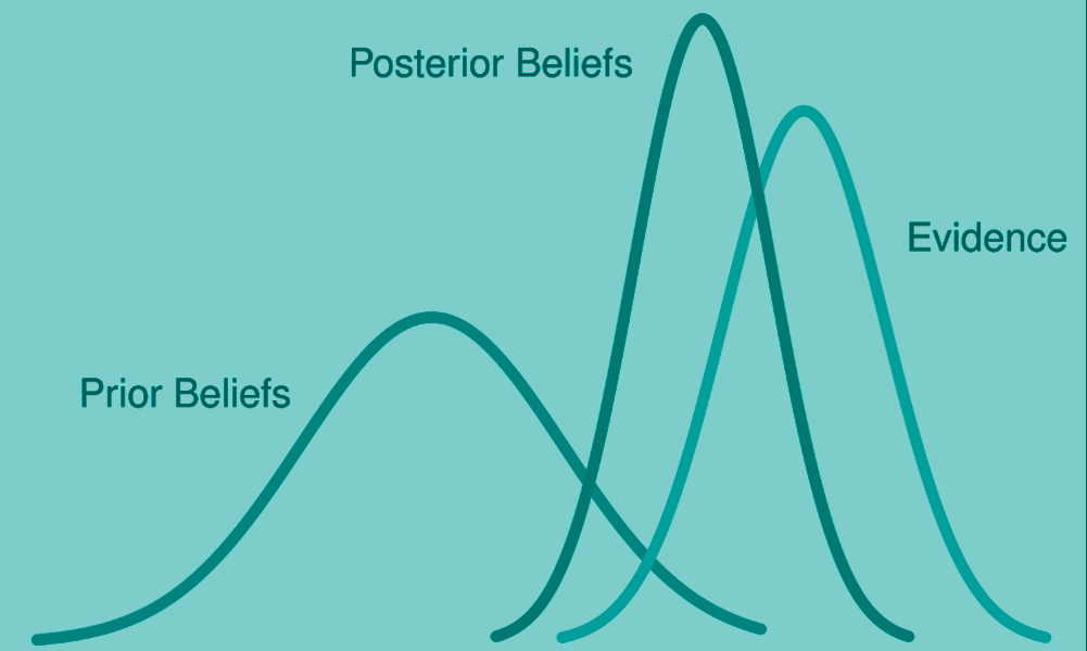 SDS 793: Bayesian Methods and Applications, with Alexandre Andorra - SuperDataScience | Machine ...